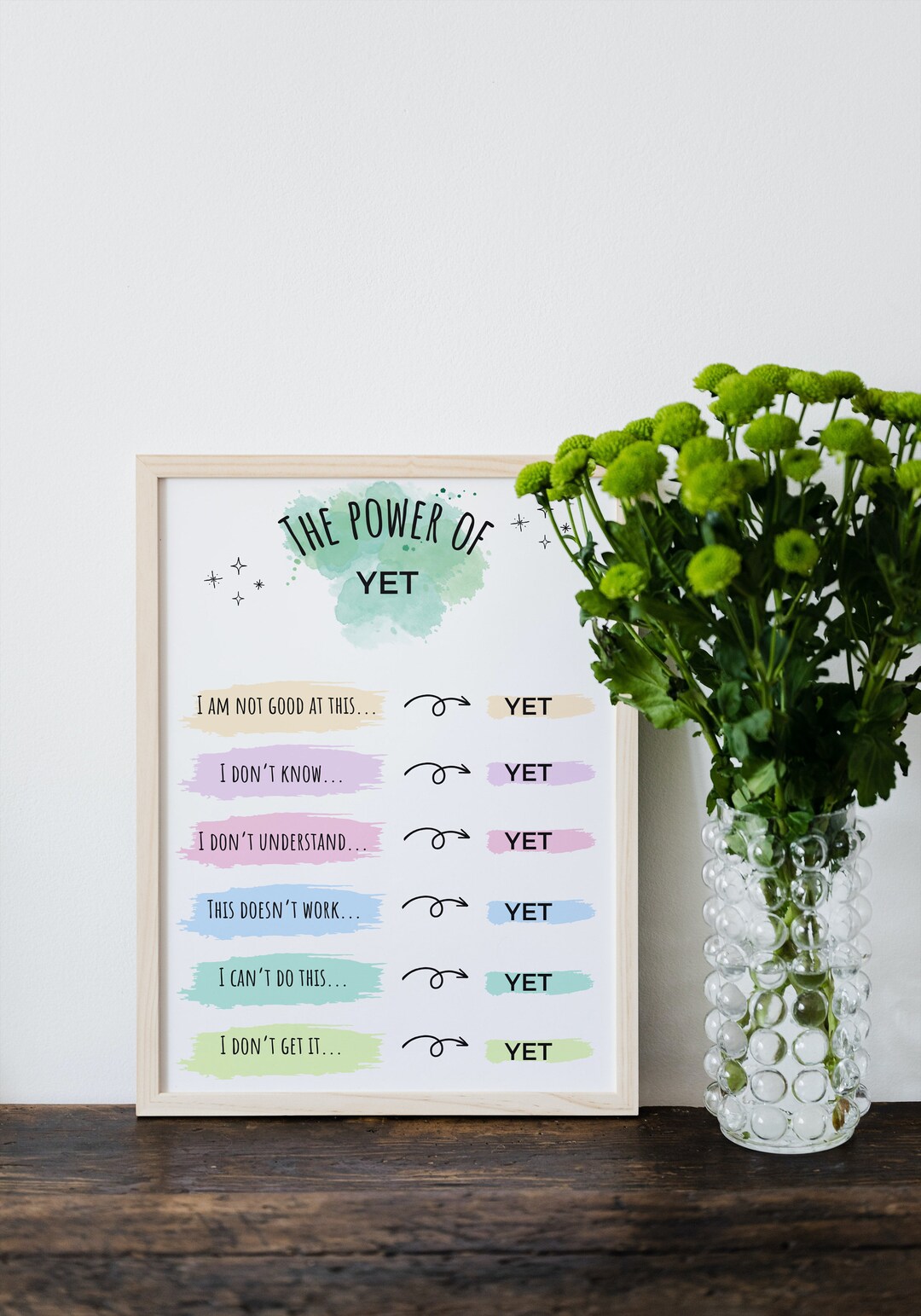 The Power of yet Poster | Therapy Office Decor | Therapy Print | Growth ...