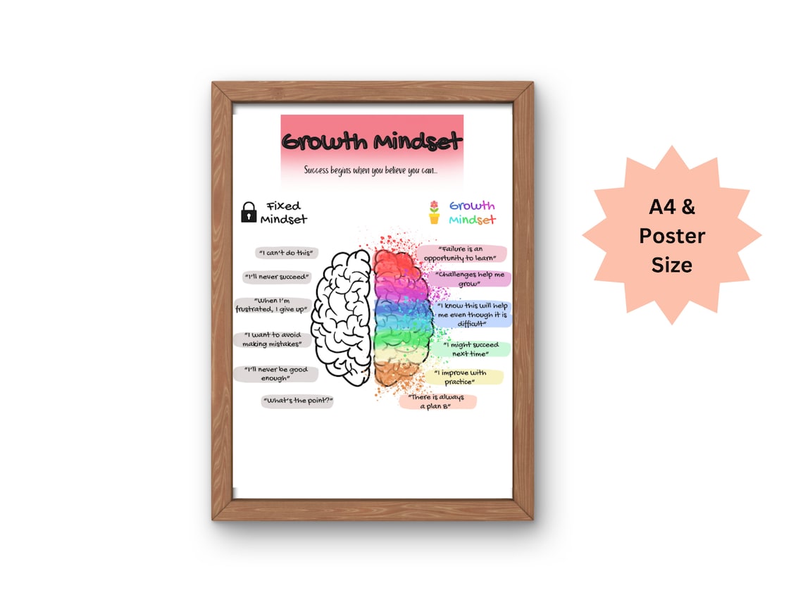Growth Mindset Poster / Growth Mindset Vs Fixed Mindset / Therapy ...