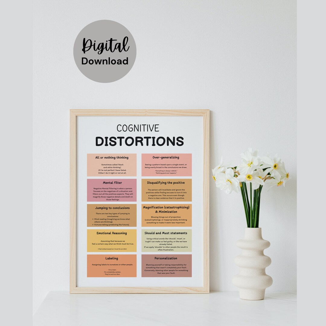 Cognitive Distortions Poster | Unhelpful Thinking Styles | Therapy ...