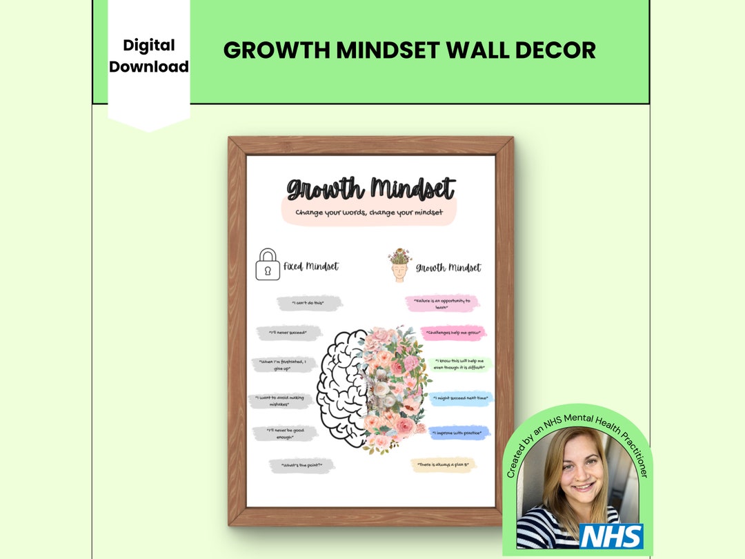 Growth Mindset Poster Growth Vs Fixed Mindset Therapy Wall - Etsy