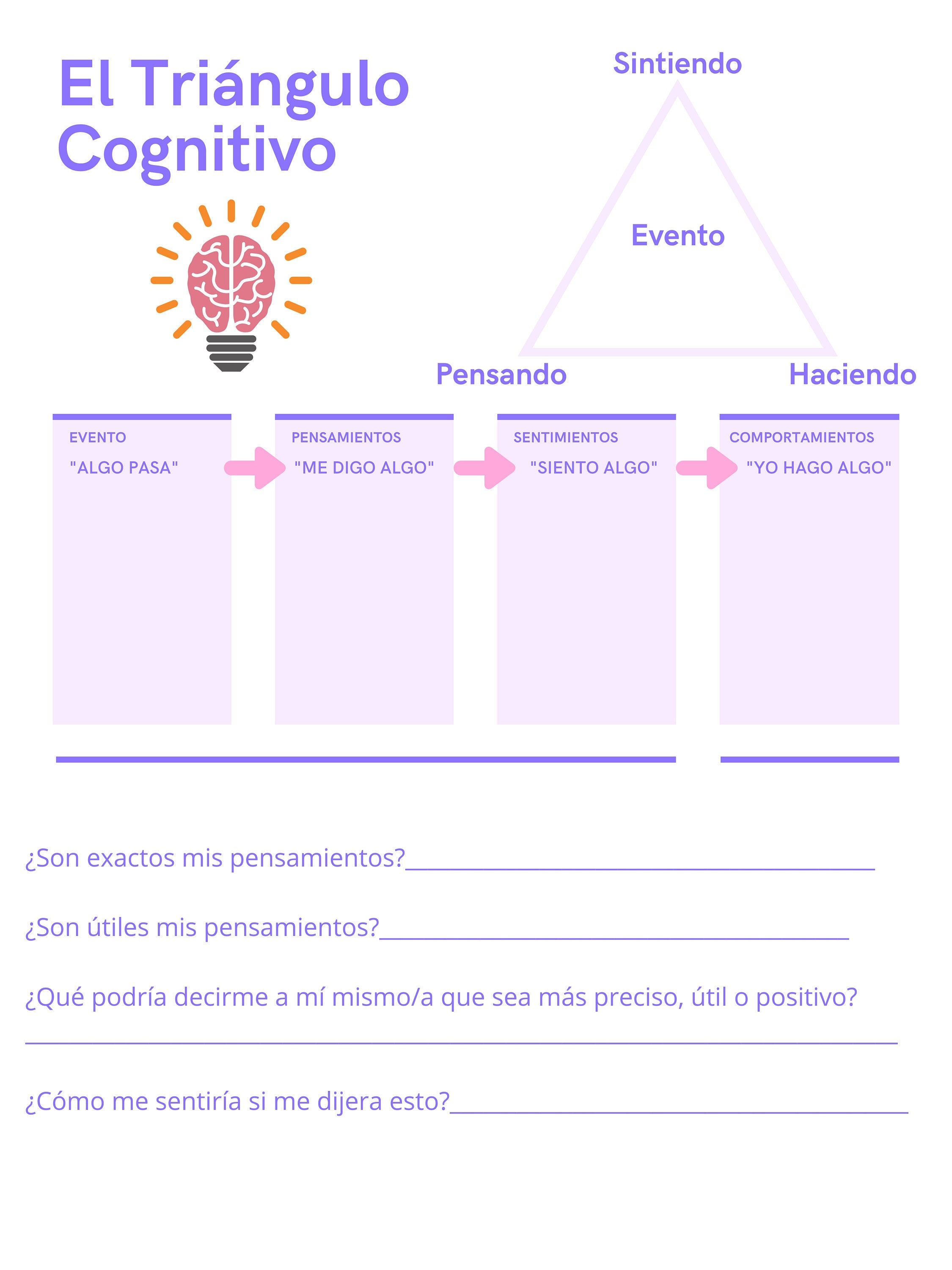 Cognitive Triangle in Spanish - Etsy