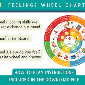 Feelings Wheel Chart With Coping Skills, Poster - Emotional ...