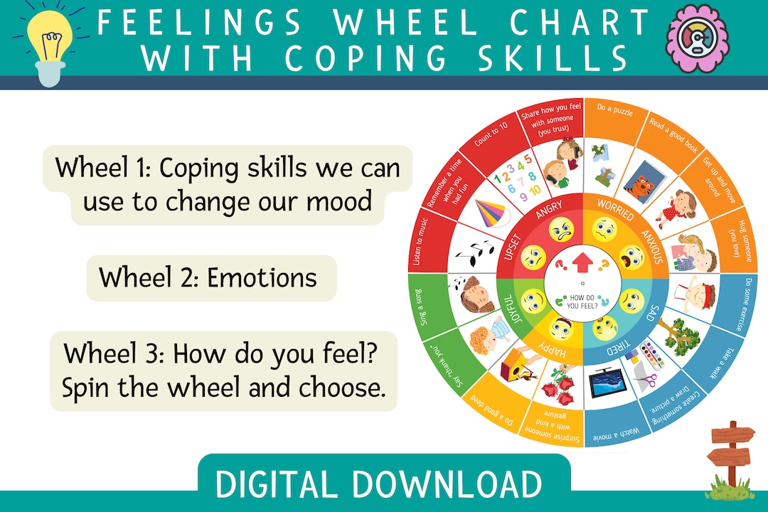 Feelings Wheel Chart With Coping Skills, Emotional Regulation, Mental ...