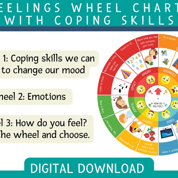Emotional Coping Wheel - Etsy