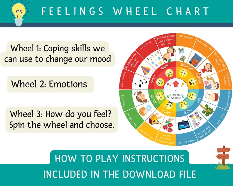Emotions Bundle, Coping Skills Flash Cards, Feelings Wheel Chart With ...