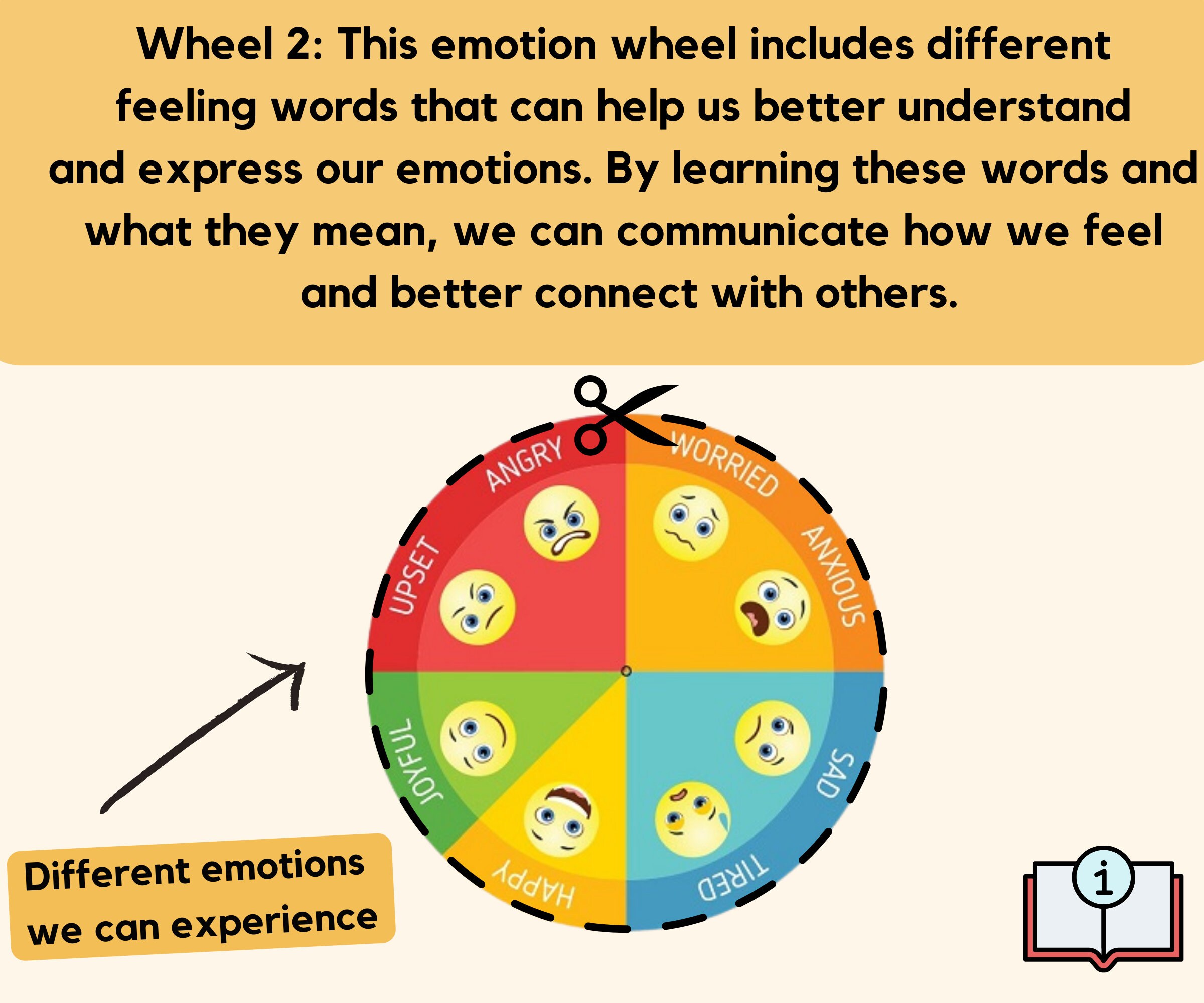 Feelings Wheel Chart With Coping Skills Emotional - Etsy Australia