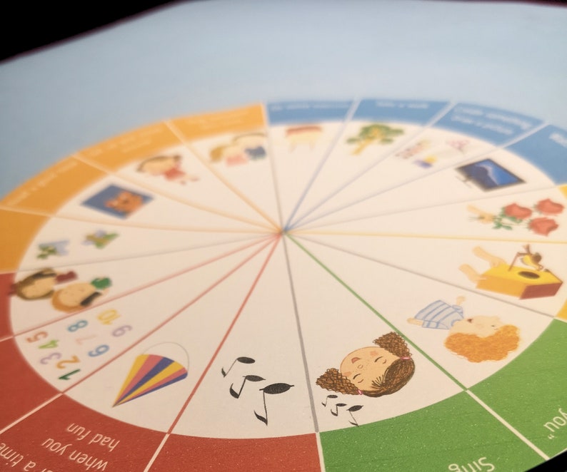 Feelings Wheel Chart With Coping Skills Emotional Regulation Etsy