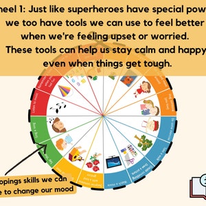 Feelings Wheel Chart With Coping Skills Emotional Intelligence Mental ...