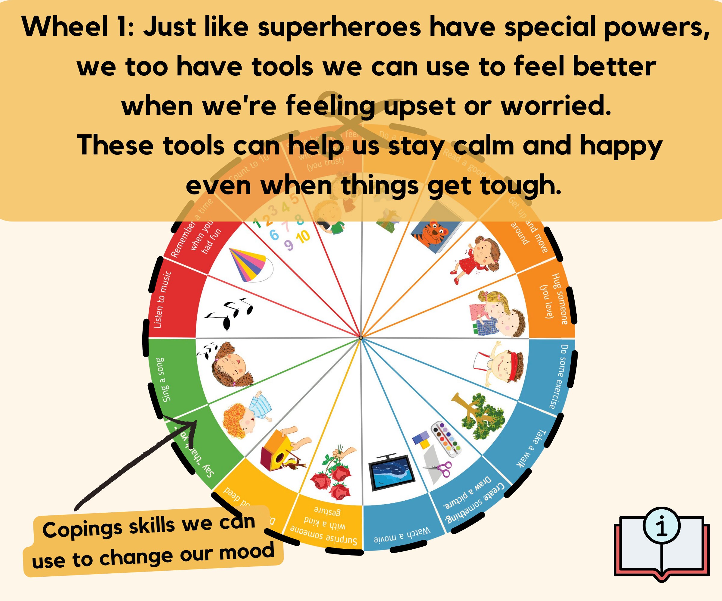 Feelings Wheel Chart With Coping Skills - Emotional Intelligence ...