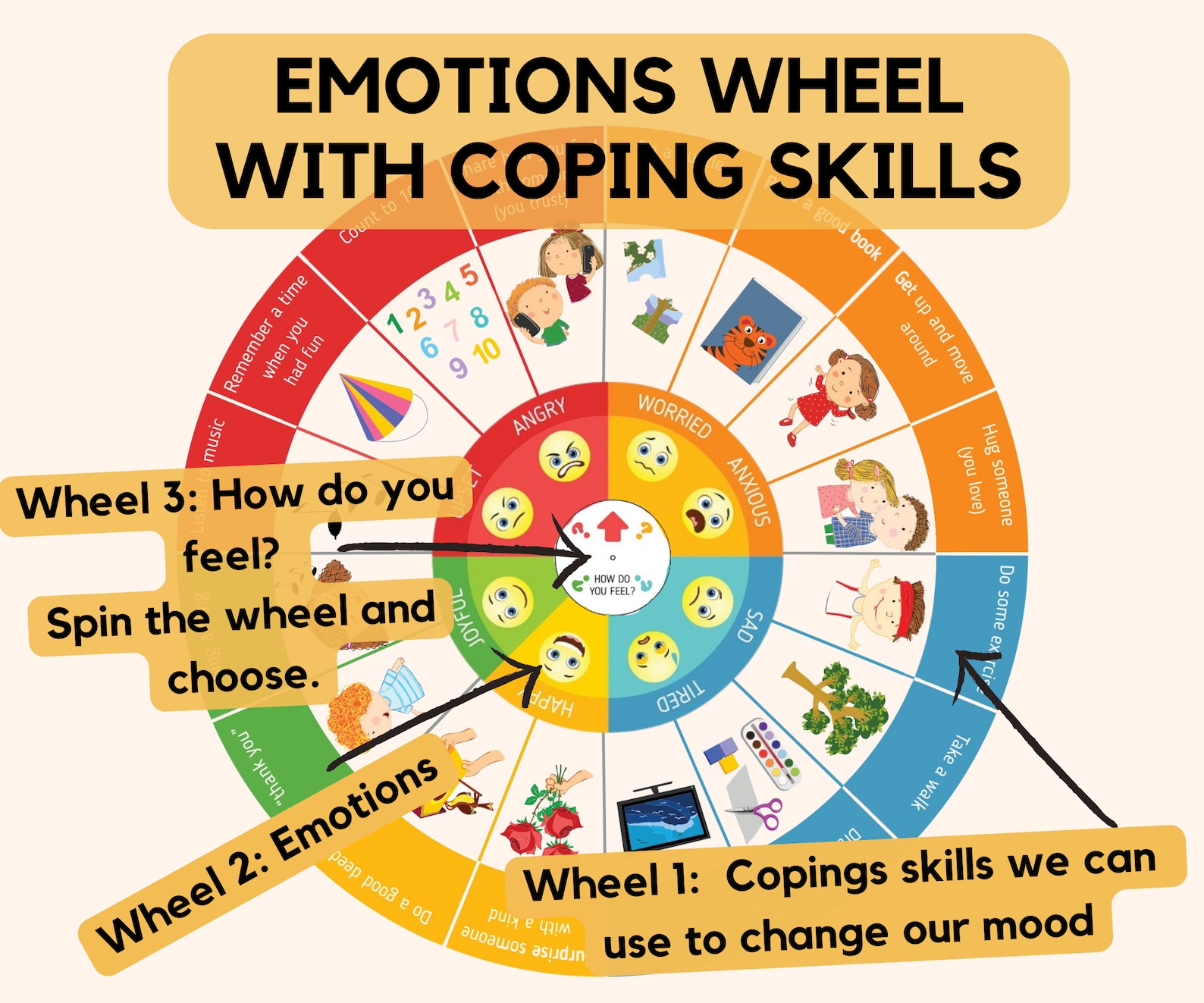 Feelings Wheel Chart With Coping Skills - Emotional Intelligence ...