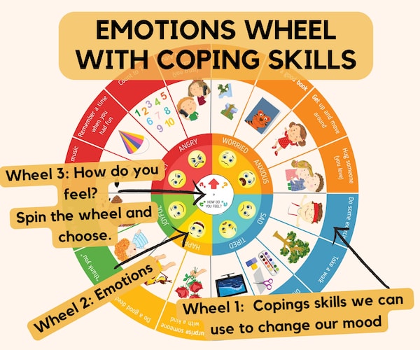 Emotion Coping Cards for Toddlers and Young Kids Parenting - Etsy Canada