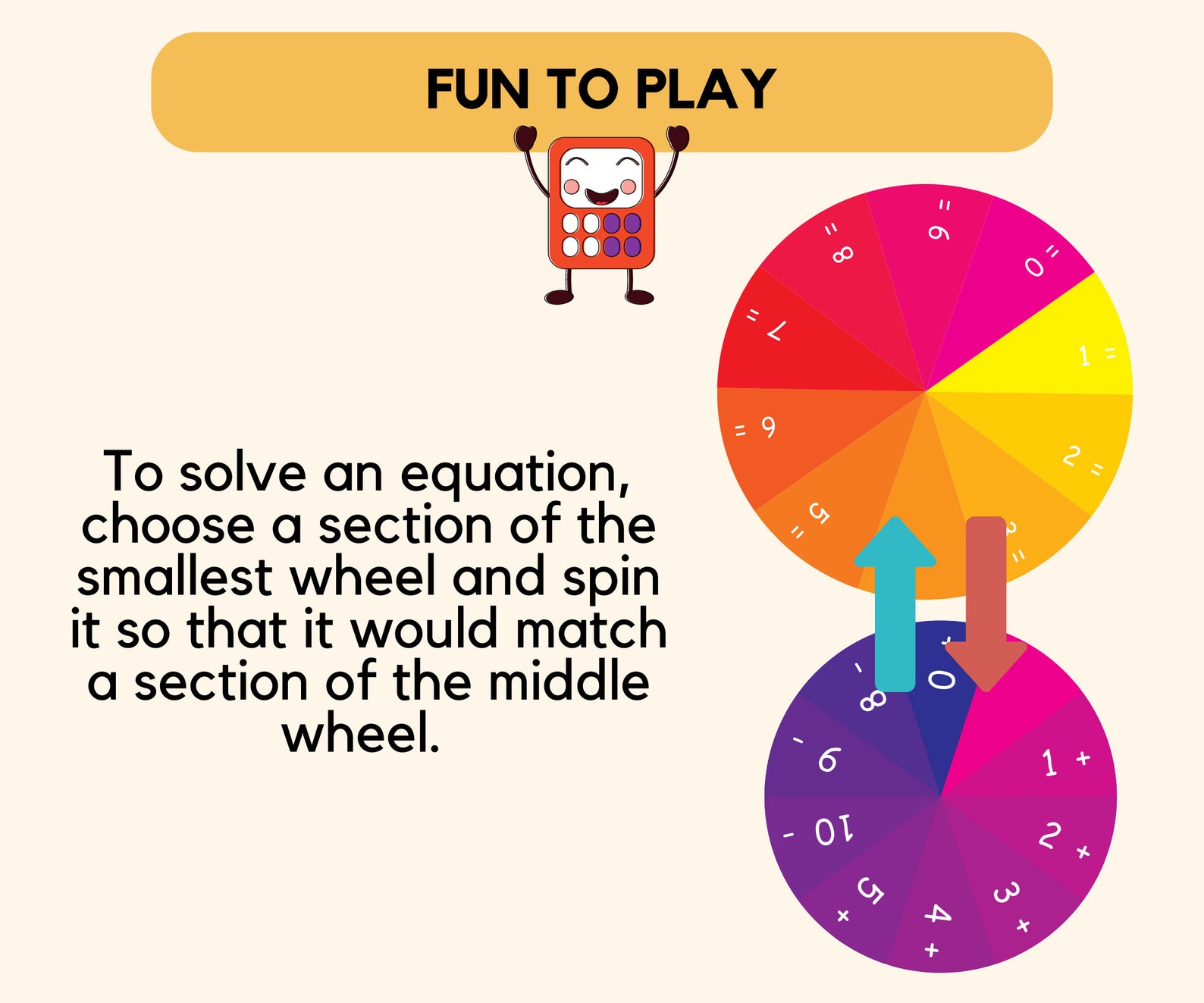 Math Wheel With Equations, Preschool Counting, Montessori Wheel ...