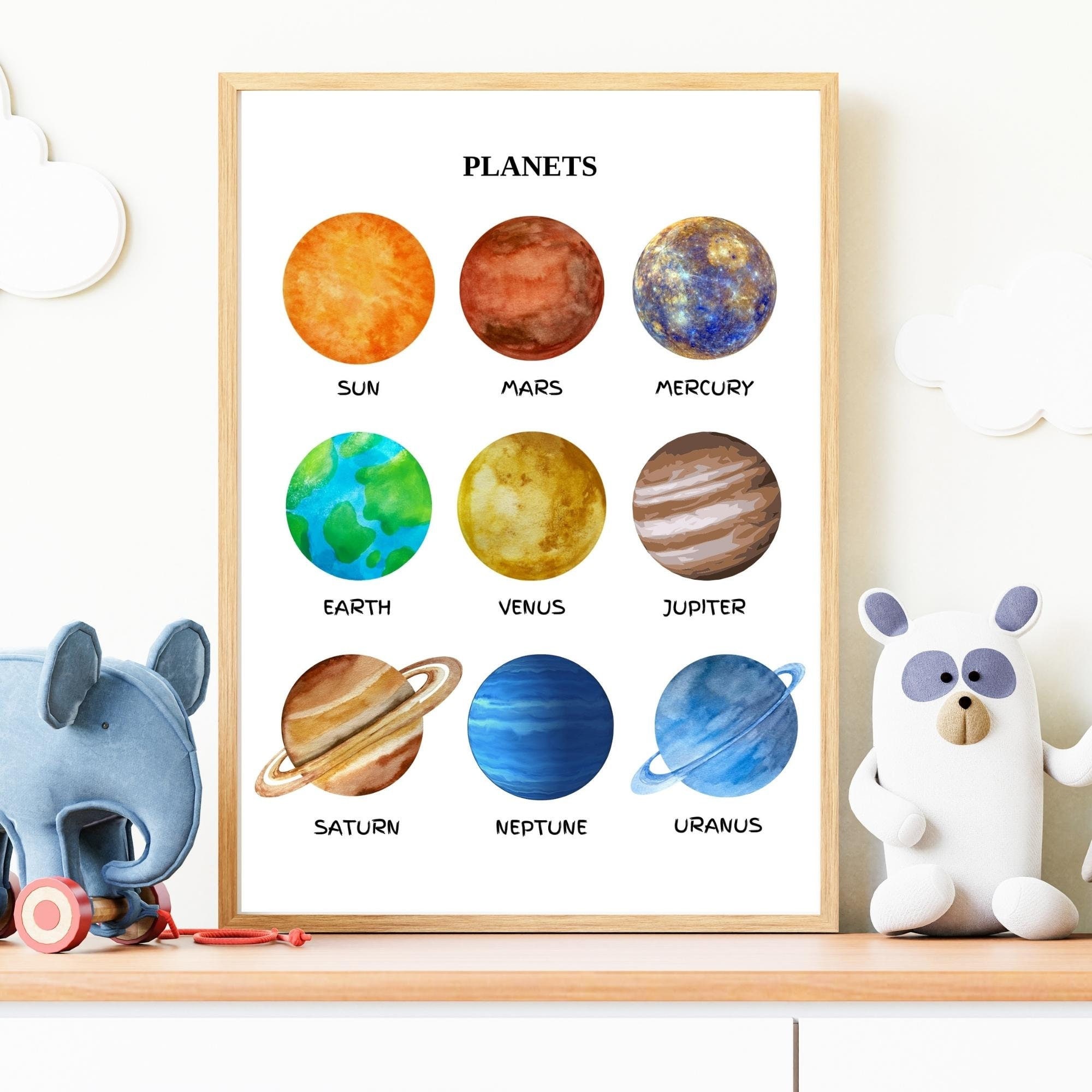 Solar System Poster Kit at Bruce Moreno blog