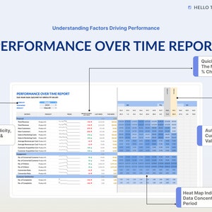 Product Performance Tracker, Excel & Google Sheets | KPI Tracker ...