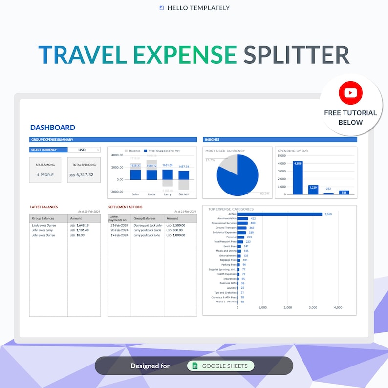 Travel Expense Splitter, Google Sheets | Currency Conversion, Shared Expense Tracker, Group ...