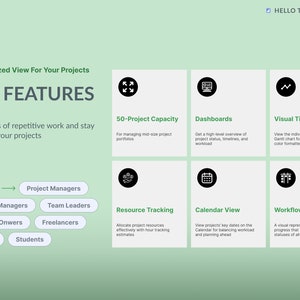 Multi Project Tracker, Google Sheets | Project Management Dashboard, Workload, Resource Planning ...