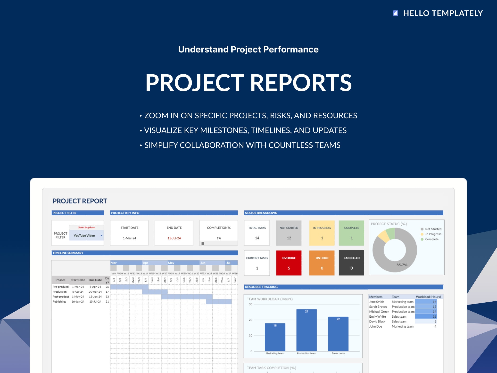 Portfolio Manager, Excel & Google Sheets | Project Management, Task ...