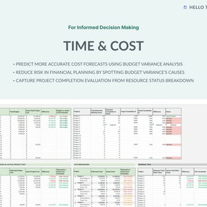 Project Management & Budgeting Template: Excel Budget Planner (digital ...