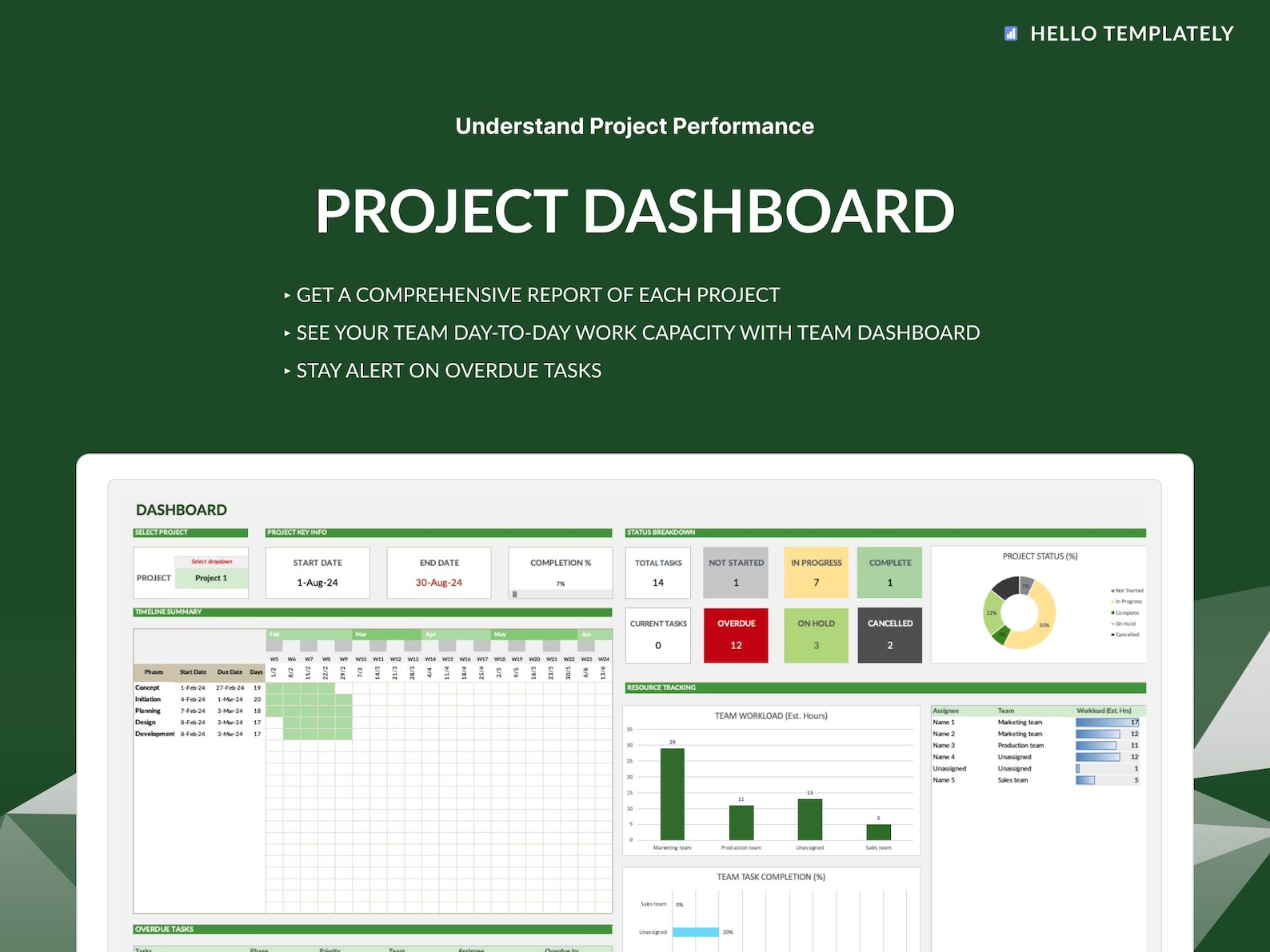 Excel Project Tracker: Multi-project Management Dashboard (digital ...