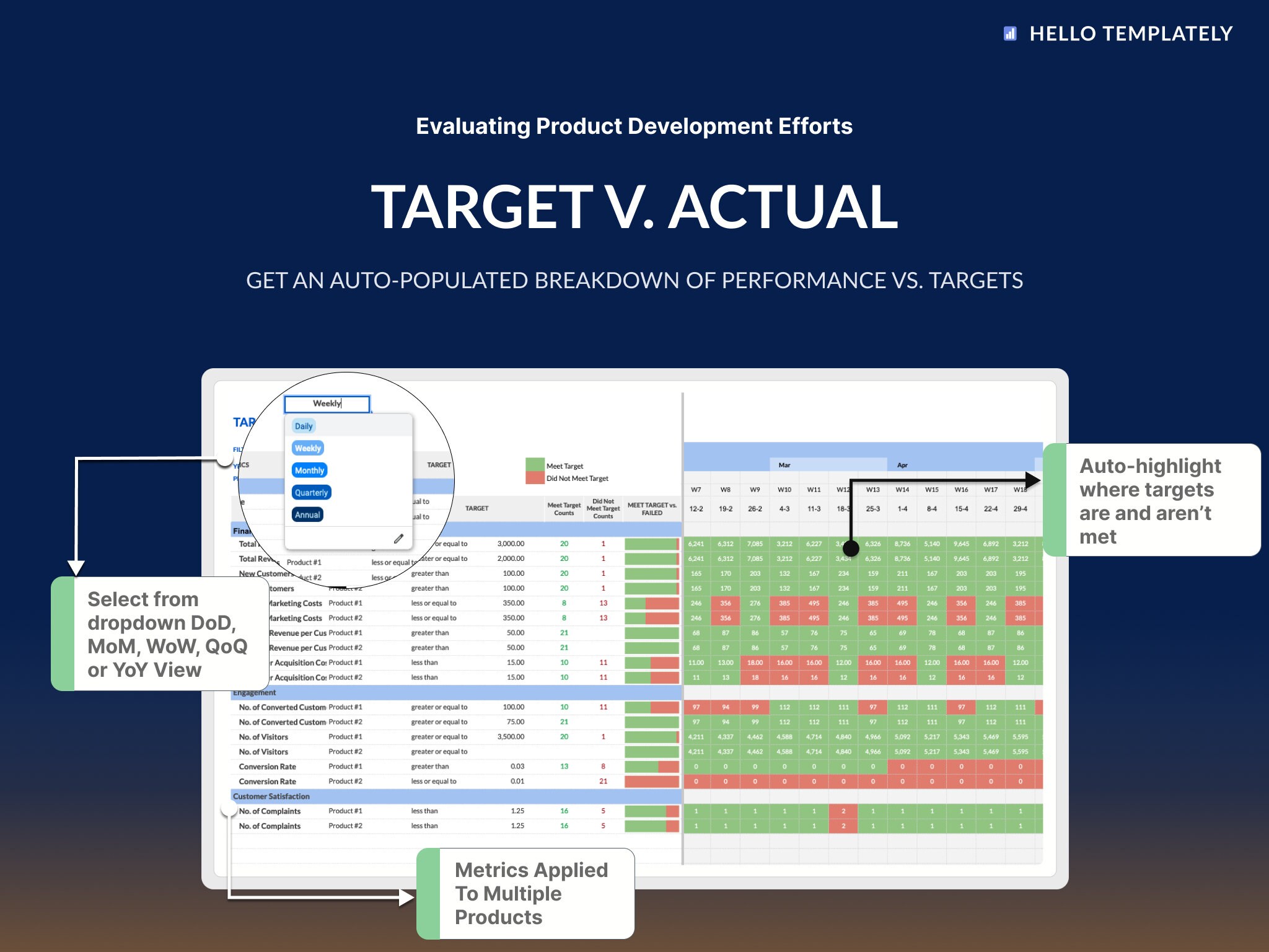 Product Performance Tracker, Excel & Google Sheets | KPI Tracker ...
