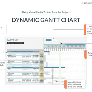 Multi Project Gantt Chart, Google Sheets & Excel | Task Tracker ...