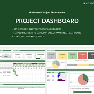 Multi Project Tracker, Google Sheets | Project Management Dashboard ...