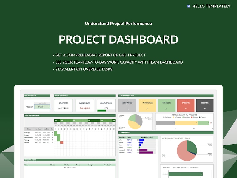 Multi Project Tracker, Google Sheets | Project Management Dashboard ...