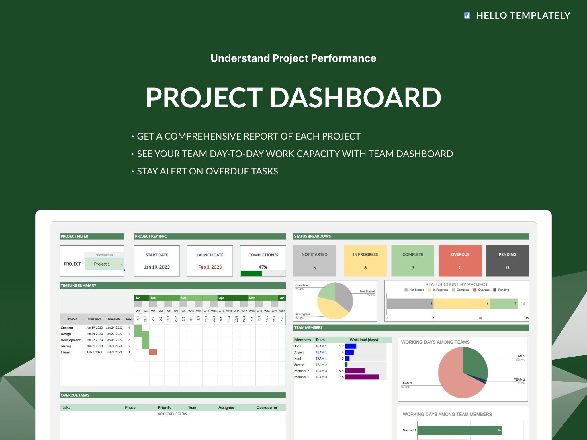 Multi Project Tracker, Google Sheets | Project Management Dashboard ...