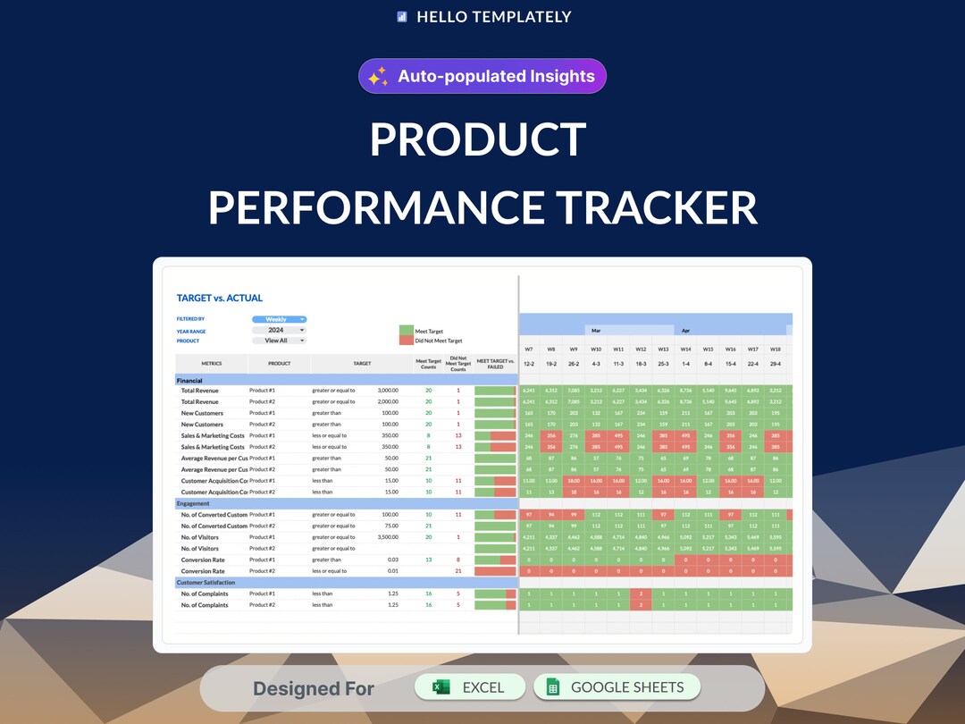 Product Performance Tracker, Excel & Google Sheets KPI Tracker ...