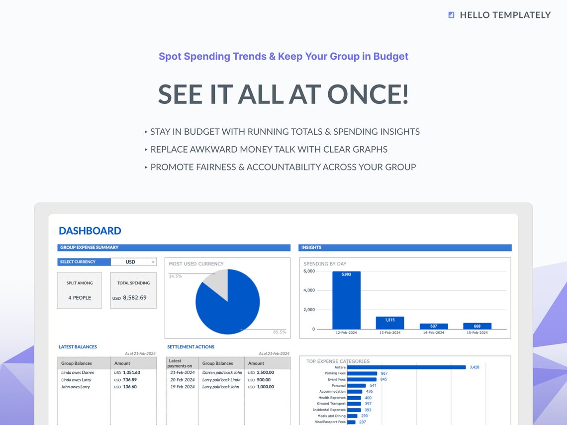 Travel Expense Splitter: Google Sheets Template (currency Conversion ...