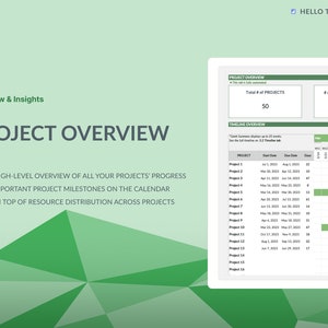 Multi Project Tracker, Google Sheets | Project Management Dashboard, Workload, Resource Planning ...