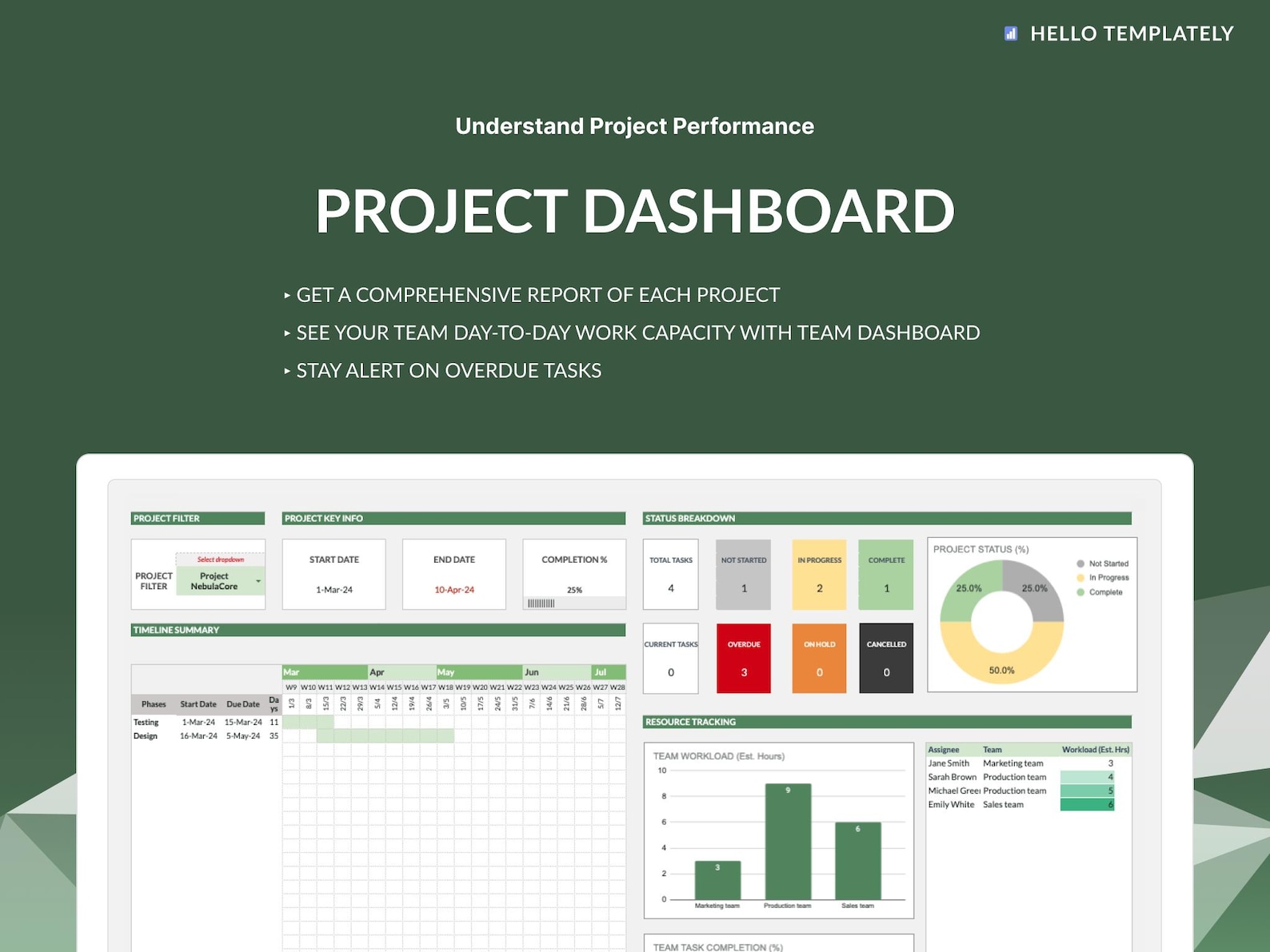 Project Management Template: Google Sheets Task Tracker (digital ...