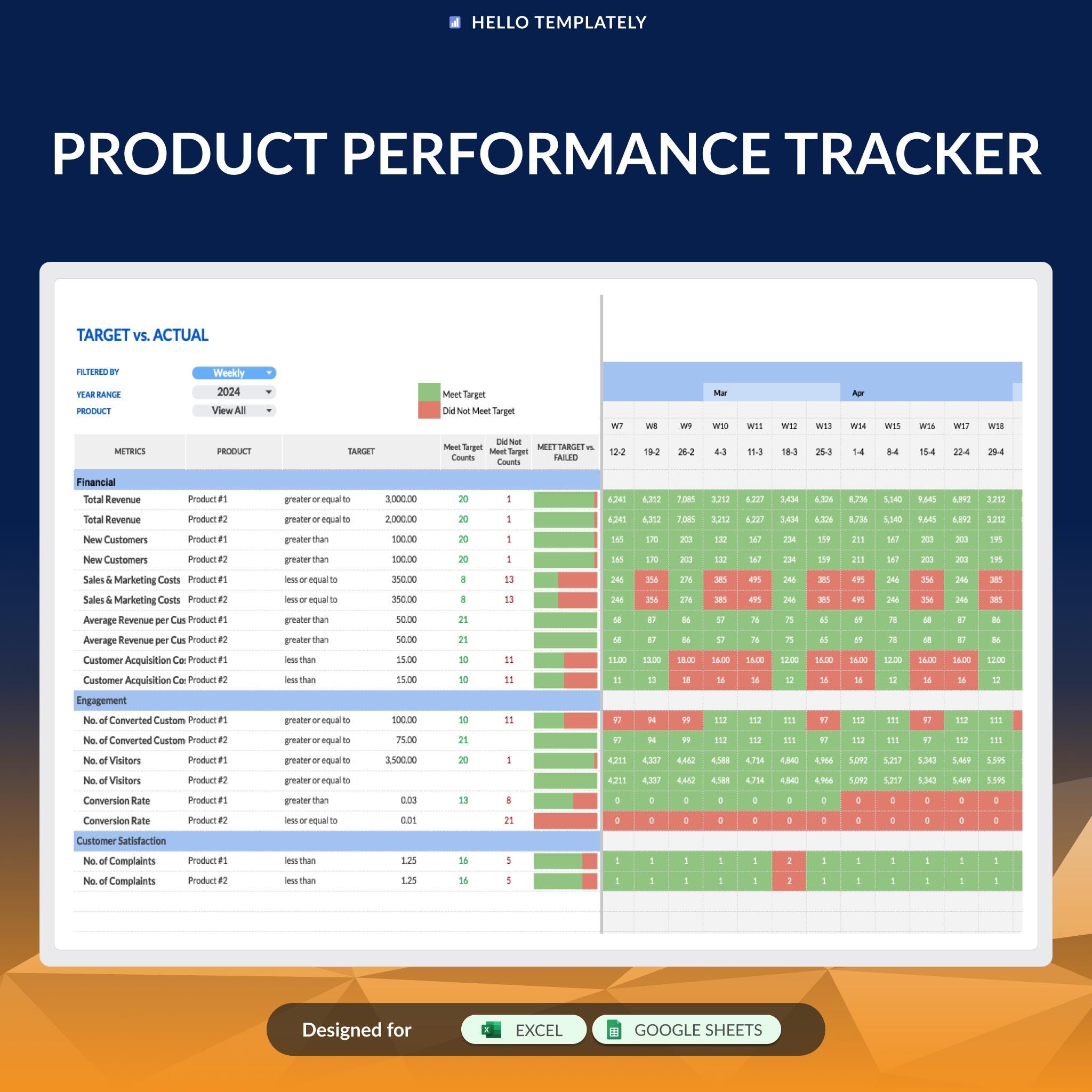 Product Performance Tracker, Excel & Google Sheets | KPI Tracker ...