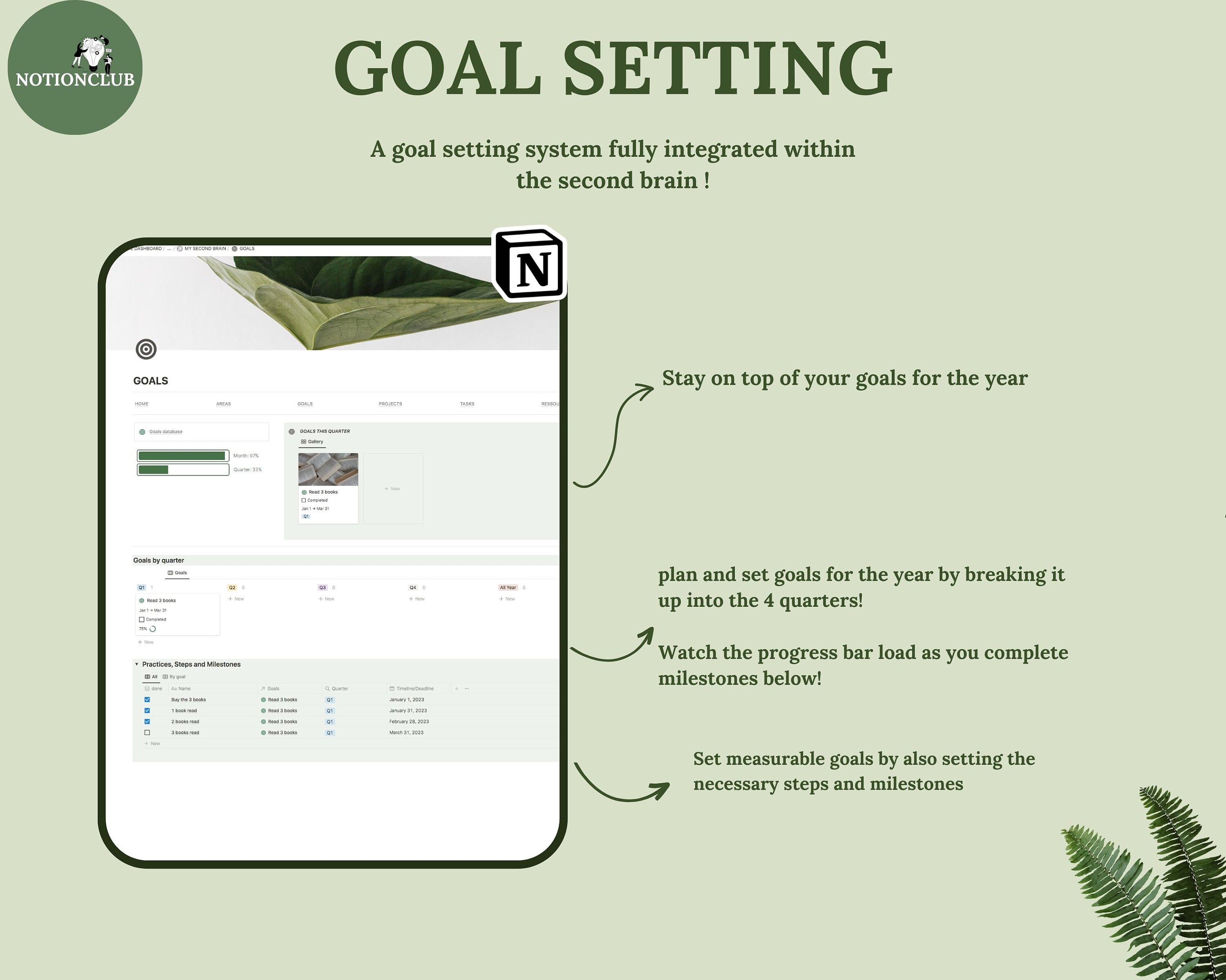 Notion Second Brain Notion Dashboard Notion Template 2023 - Etsy