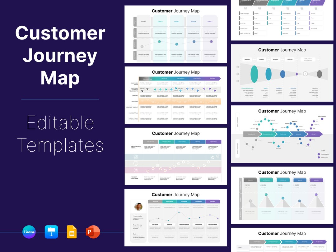 Customer Journey Map, Kundenreise, Customer User Research, Template ...