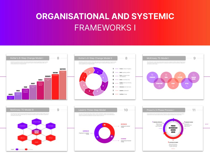 Change Management and Transformation Framework Templates: 30+ Editable ...