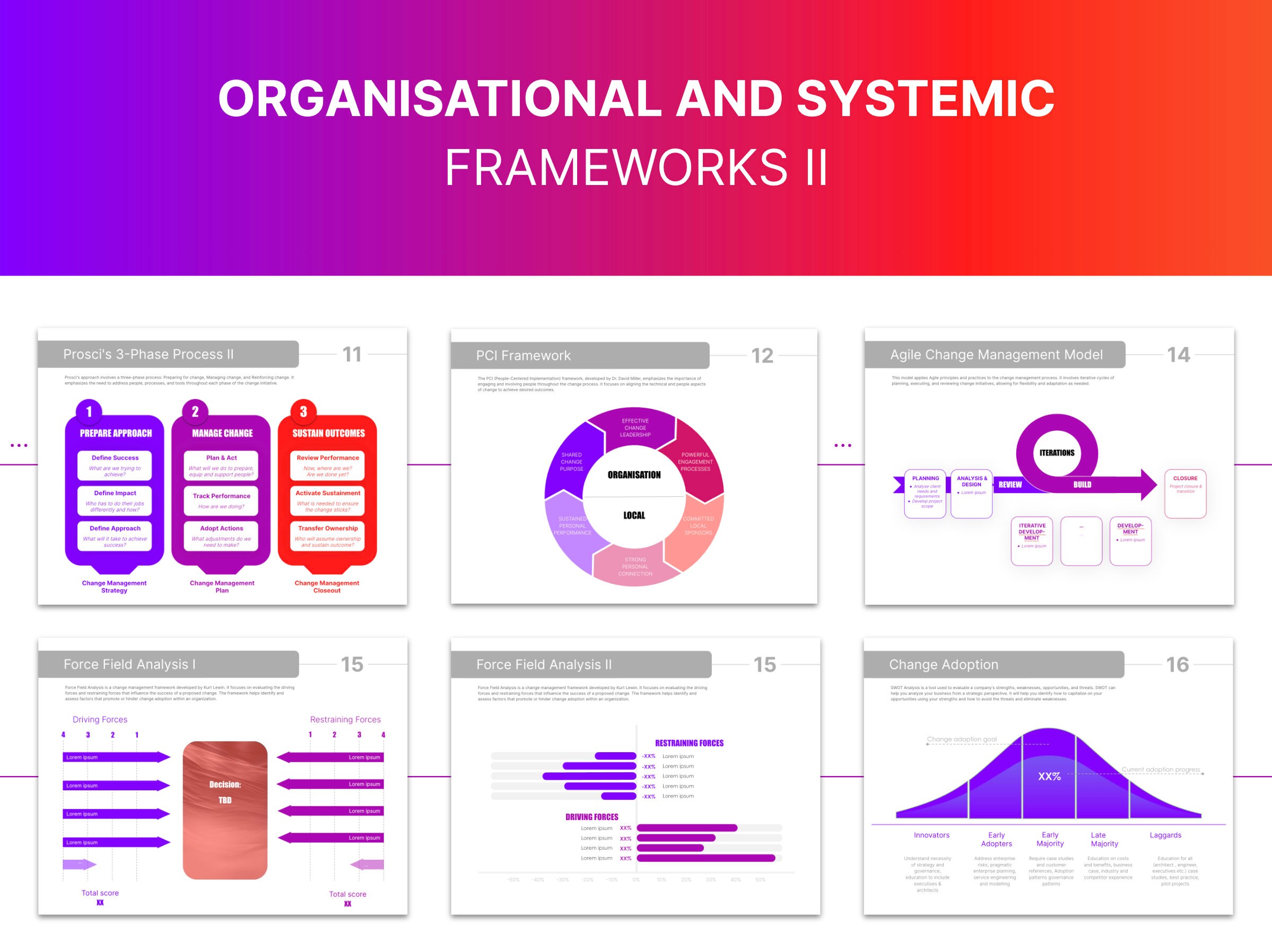 Change Management and Transformation Framework Templates: 30+ Editable ...