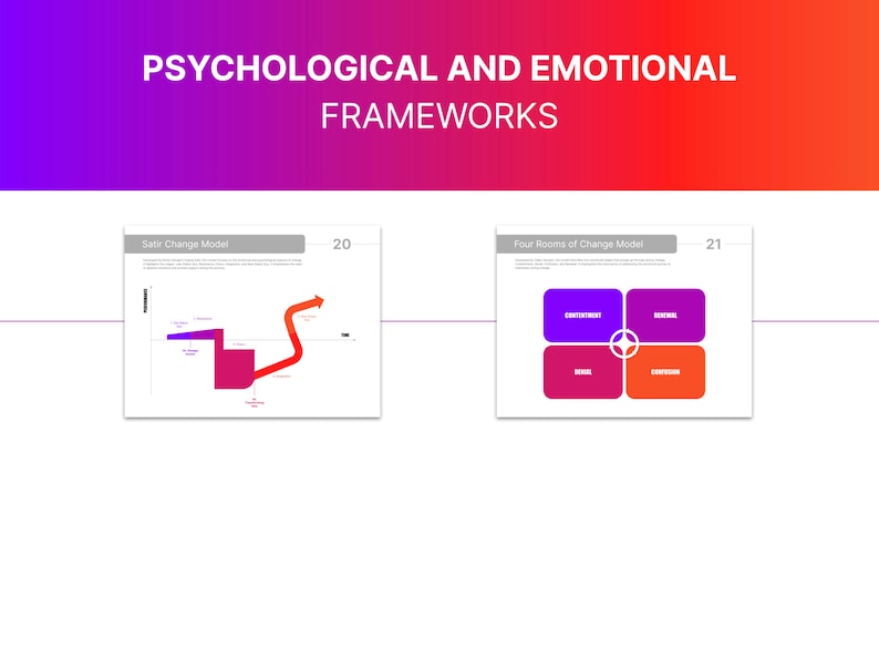 Change Management and Transformation Framework Templates: 30+ Editable ...