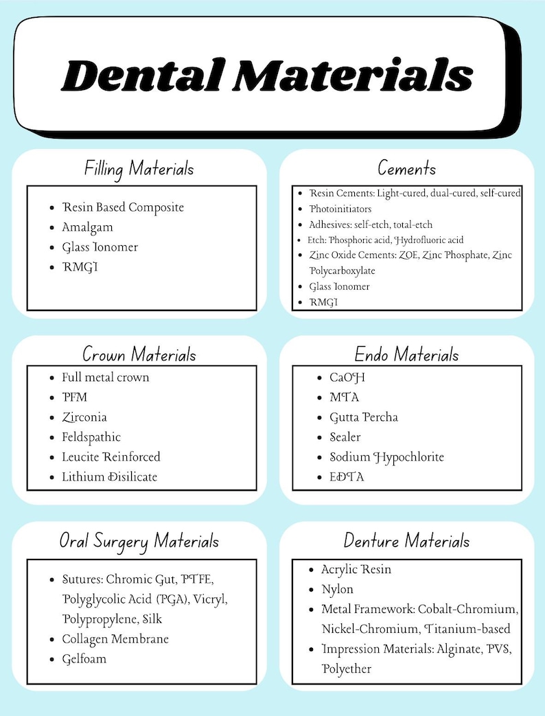 Dental Materials Study Template - Etsy