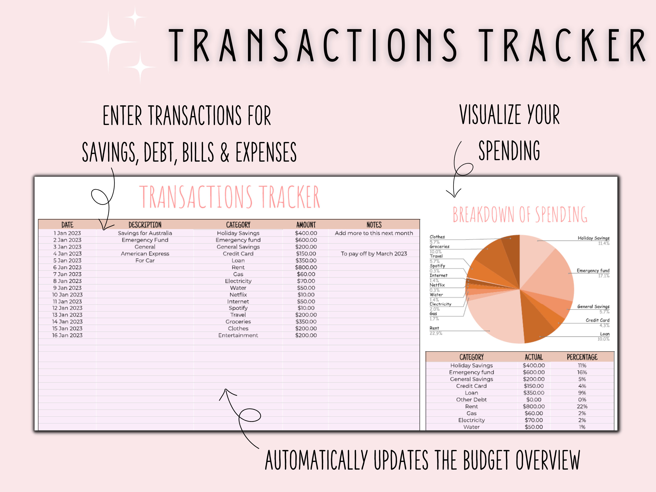 Monthly Budget Spreadsheet | Budget Template Google Sheets | Budget ...