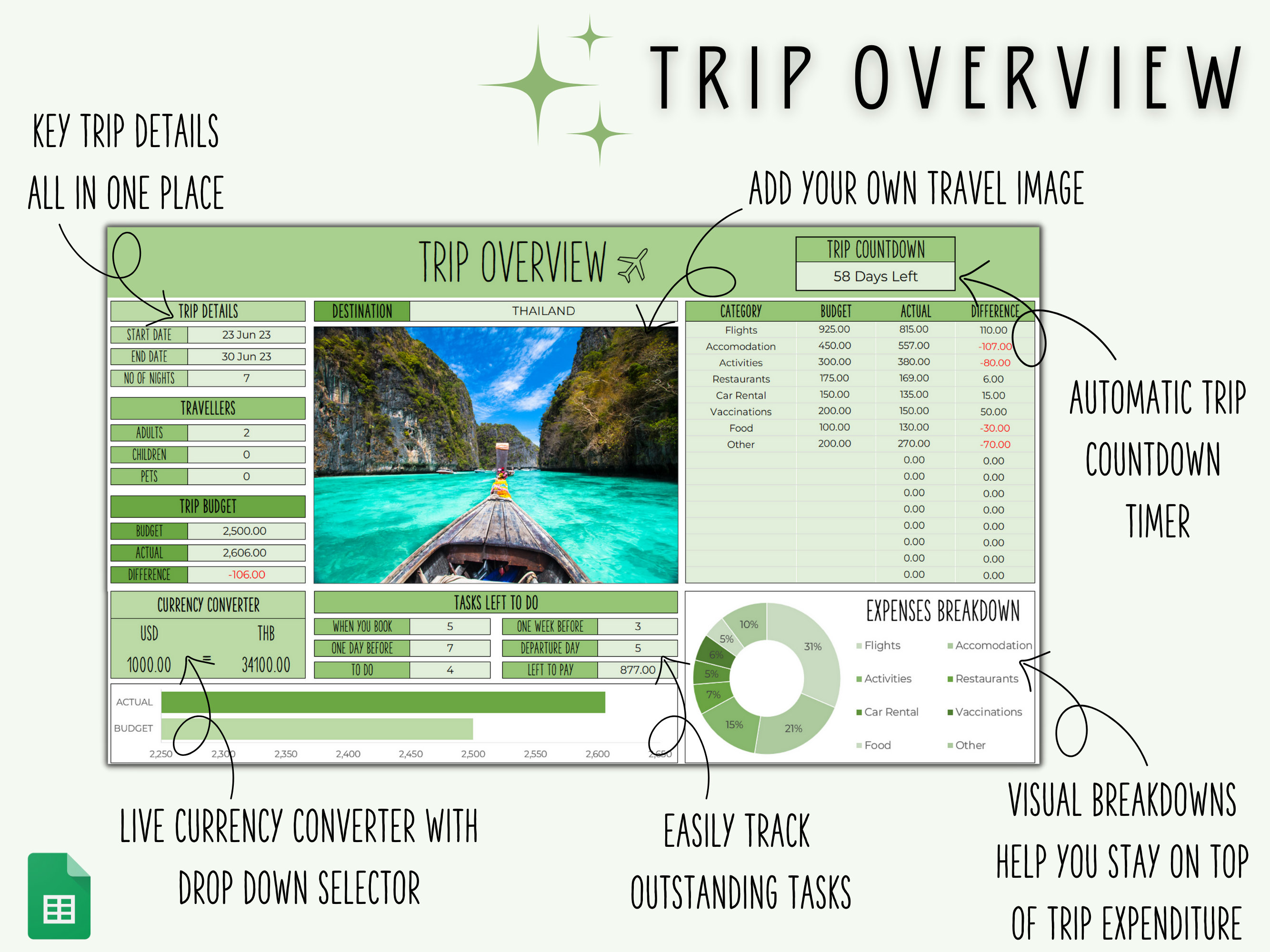 Travel Planner Digital Travel Planner for Travel Itinerary Digital ...