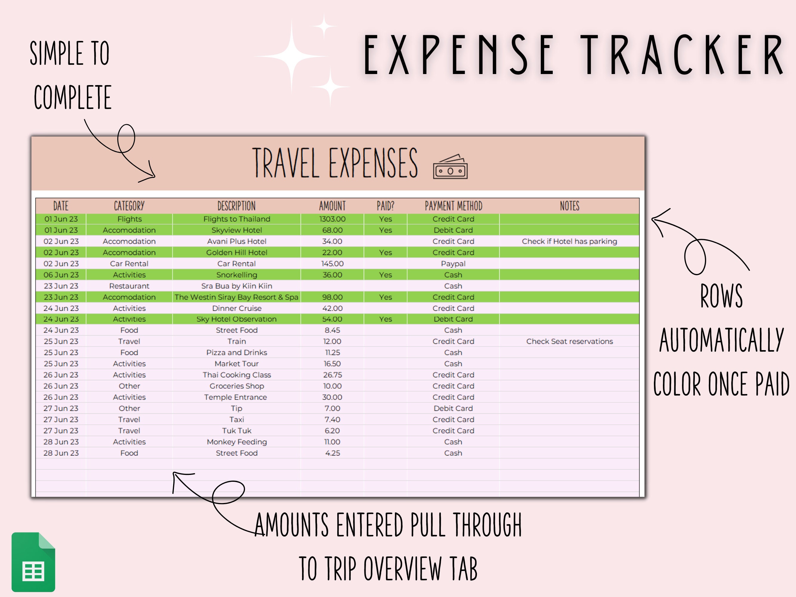 Travel Planner Digital Travel Planner for Travel Itinerary Digital ...