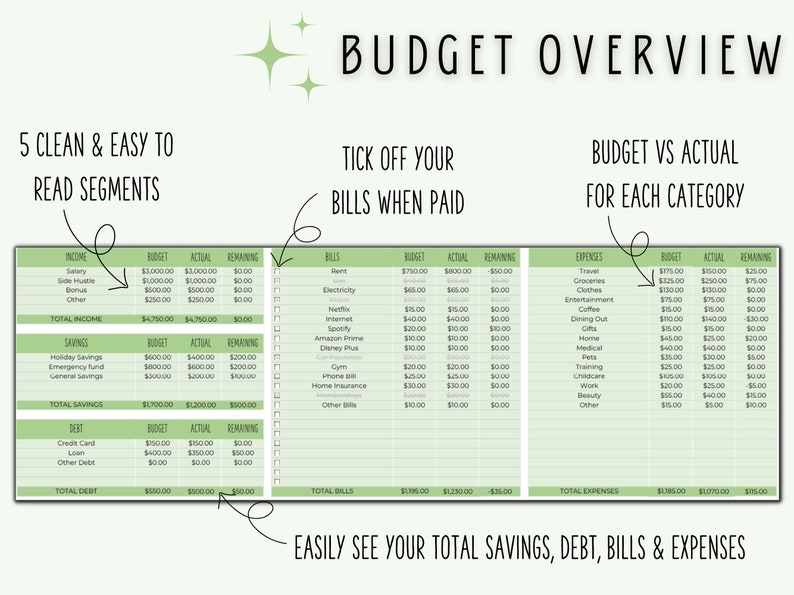 Feuille de calcul du budget mensuel Modèle de budget Excel Excel ...