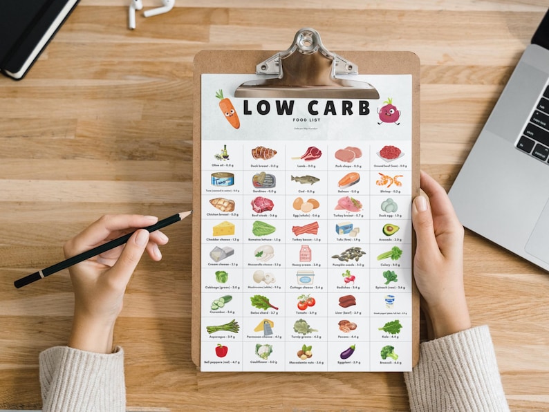 Low Carb Food List Printable, Carb Count Chart PDF, Keto Friendly Foods ...