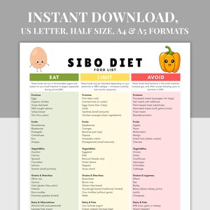 SIBO Diet Food List Printable, Nutrition Chart PDF, A4, A5, US Letter ...