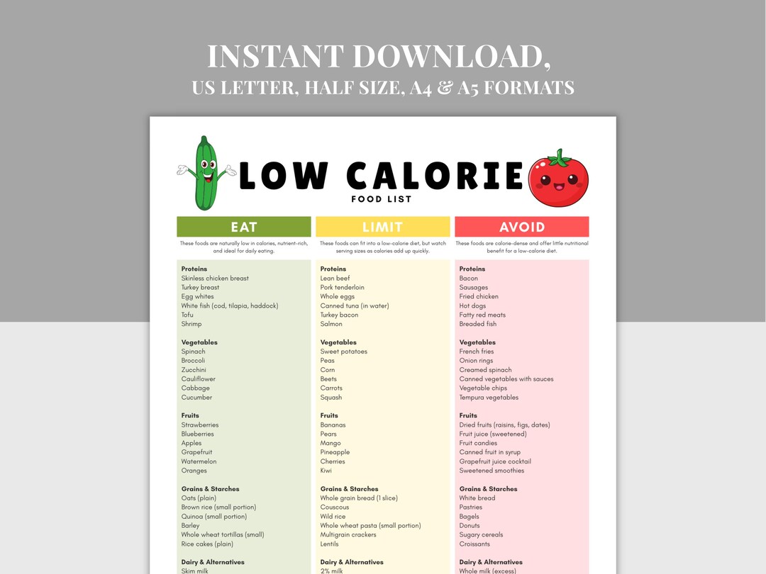 Low Calorie Food List Printable, Nutrition Chart PDF, A4, A5, US Letter ...
