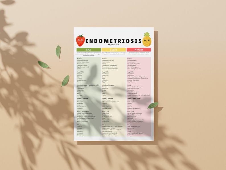 Endometriosis Diet Food List Printable, Nutrition Chart PDF, A4, A5, US ...