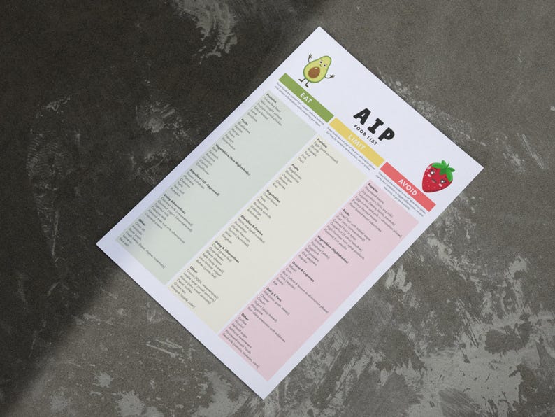 AIP Food List Printable, Nutrition Chart PDF, A4, A5, US Letter, Half ...