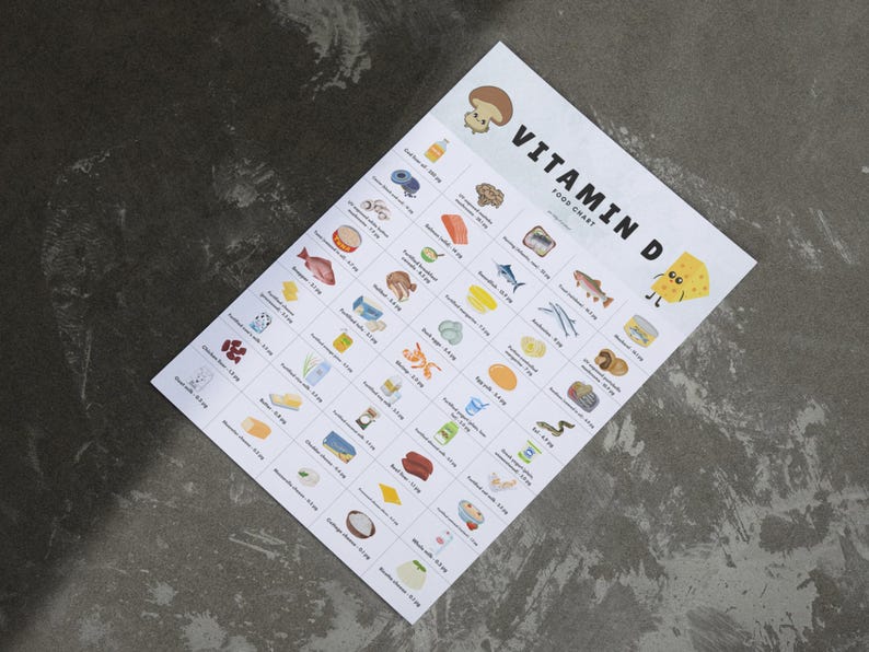 Vitamin D Food List Printable, Nutrition Foods Chart PDF, A4, A5, US ...
