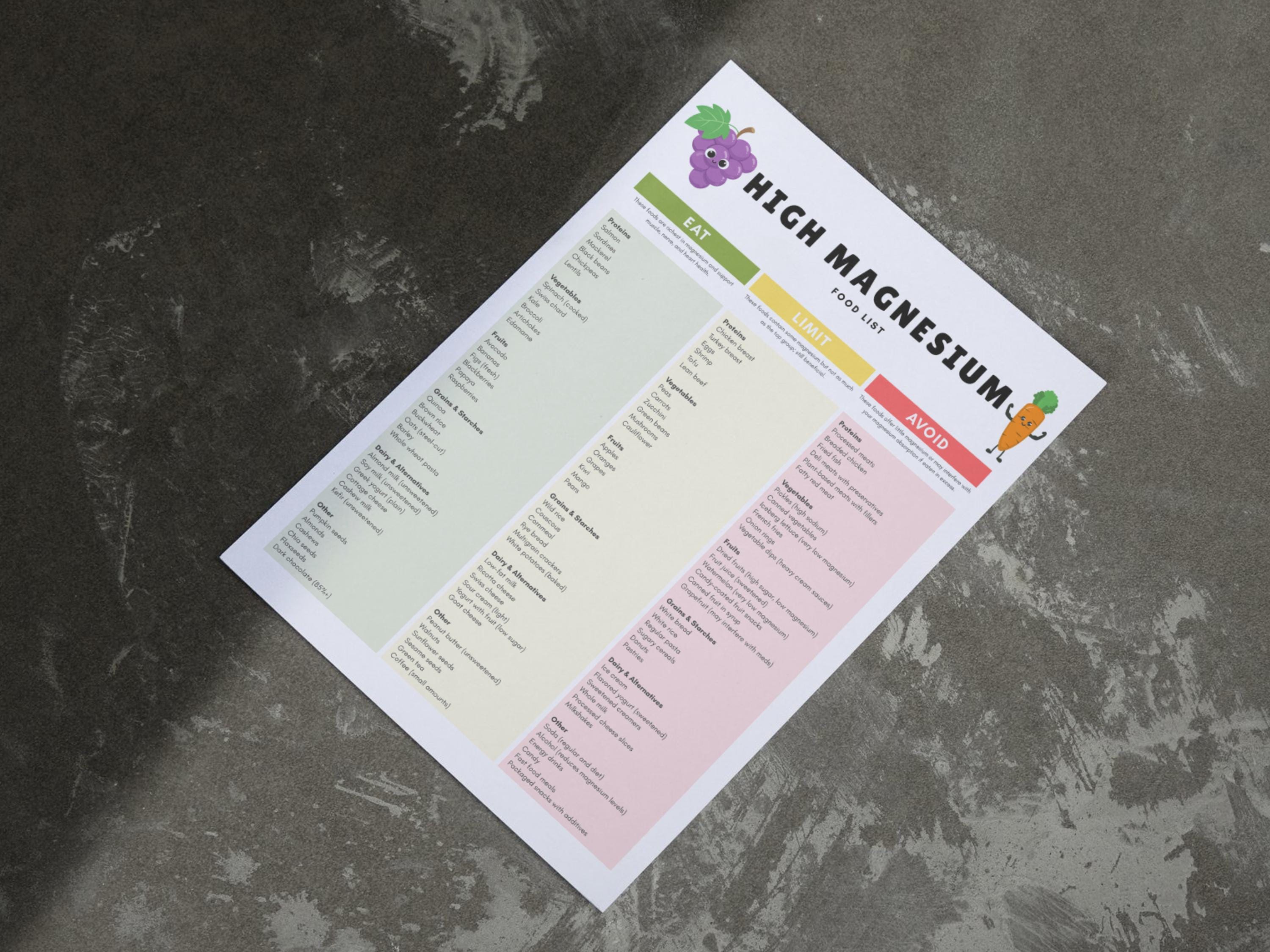 High Magnesium Food List Printable, Nutrition Chart PDF, A4, A5, US ...